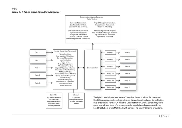 Consortium agreement template | PDF | Marriage and Civil Unions ...