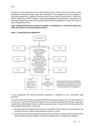 Consortium Agreement Template