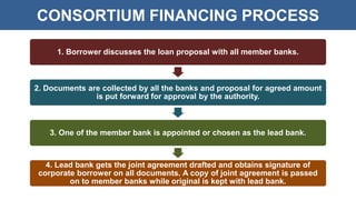 Consortium Finance | PPTX