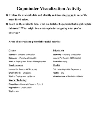 Beginner Visualization Activity using Gapminder.com