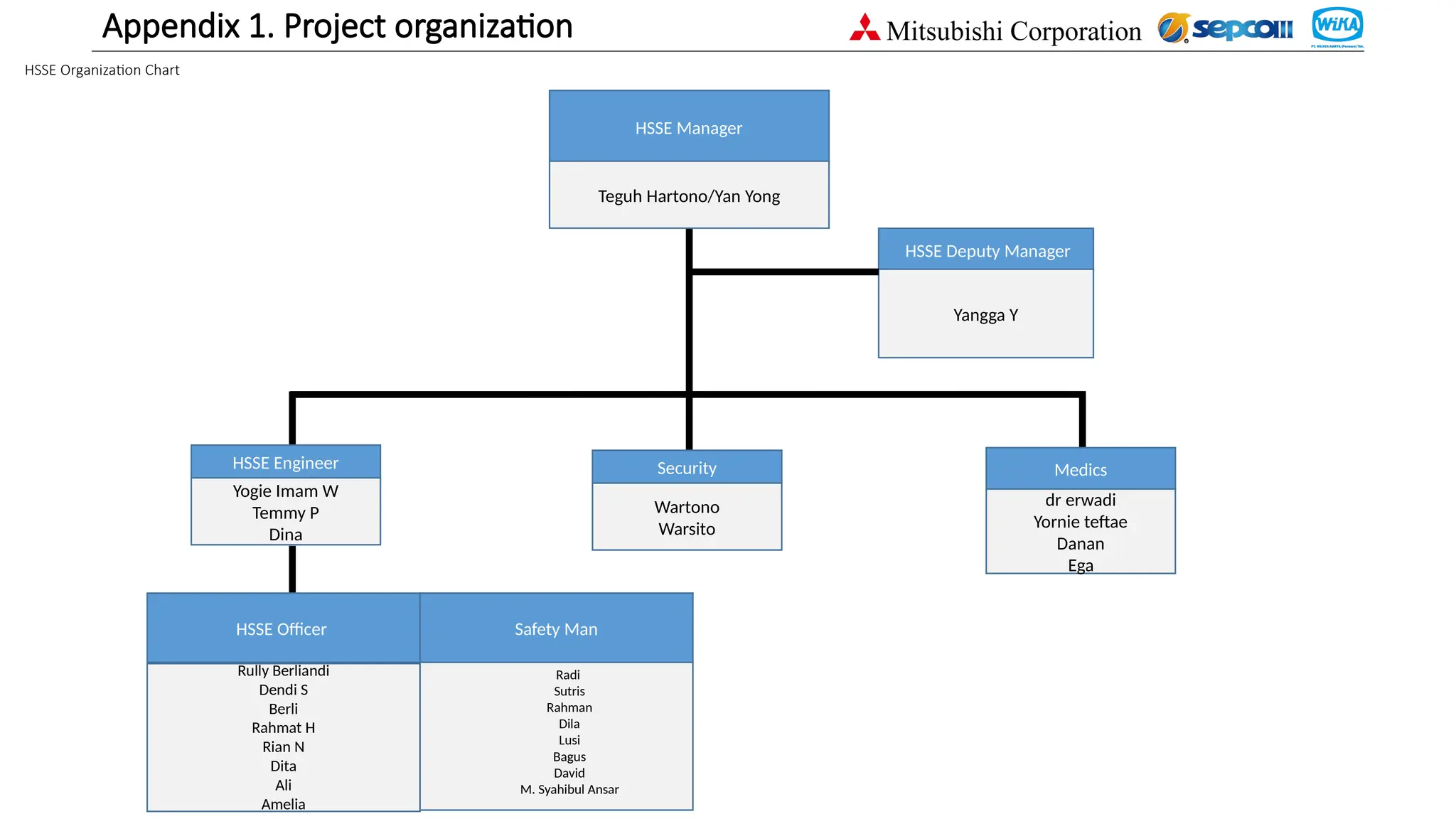 Consortium Organizational Chart Rev.A.pptx