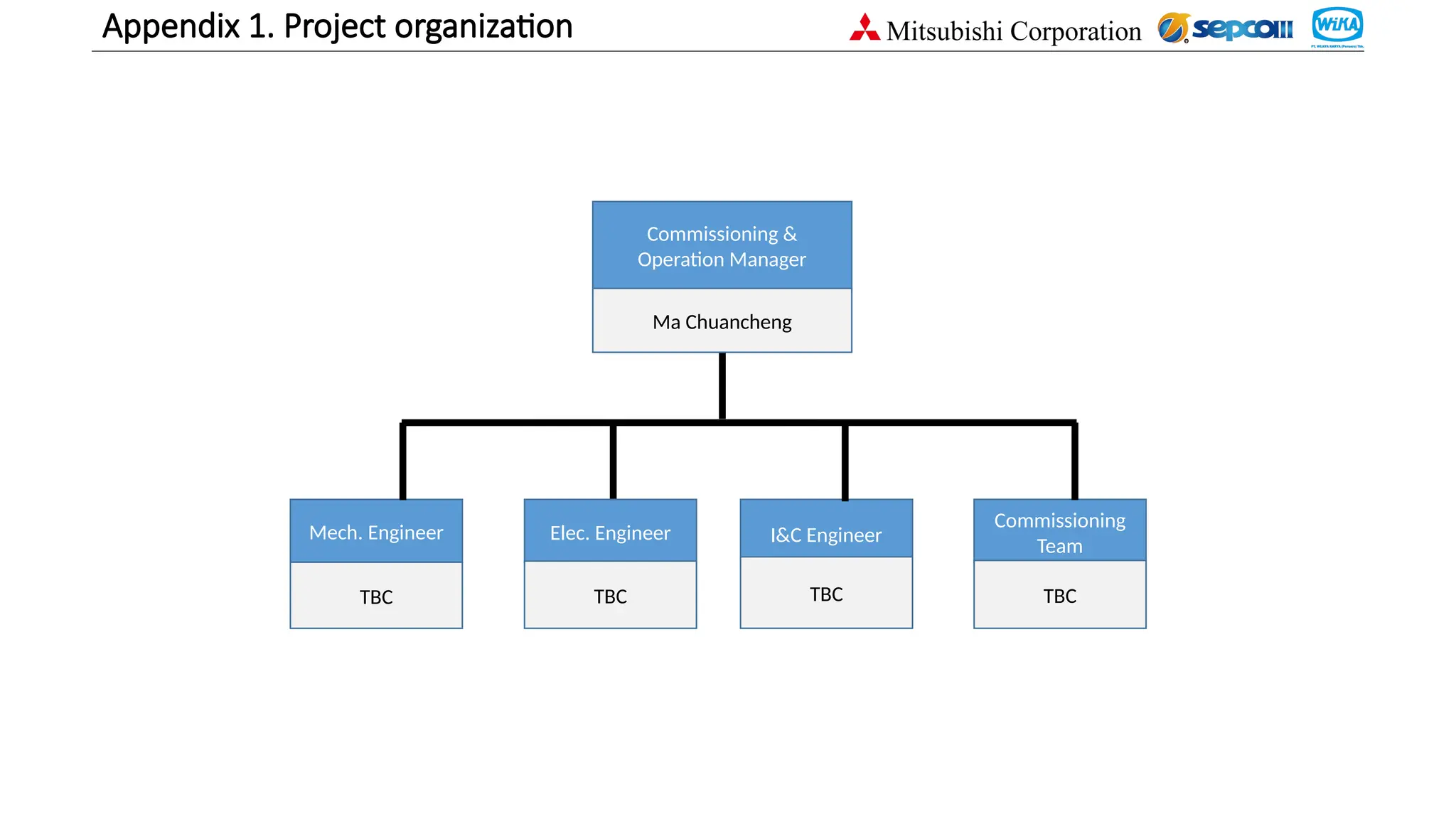 Consortium Organizational Chart Rev.A.pptx