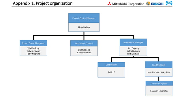 Consortium Organizational Chart Rev.A.pptx