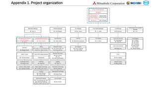 Consortium Organizational Chart Rev.A.pptx