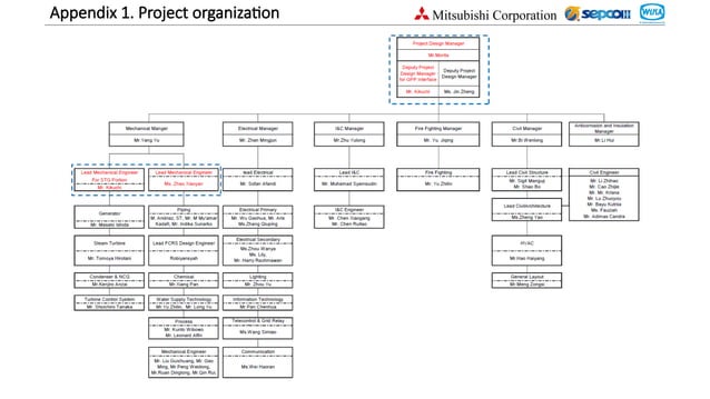Consortium Organizational Chart Rev.A.pptx