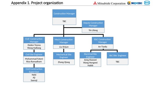 Consortium Organizational Chart Rev.A.pptx