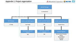 Consortium Organizational Chart Rev.A.pptx