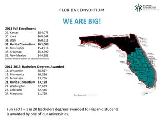 Consortium slide deck | PPTX