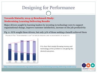 iDesign X 2015: Designing for Performance | PPS