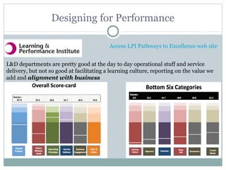 iDesign X 2015: Designing for Performance | PPS
