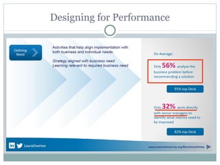 iDesign X 2015: Designing for Performance | PPS