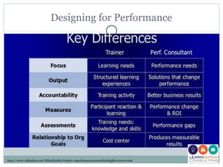 iDesign X 2015: Designing for Performance | PPS