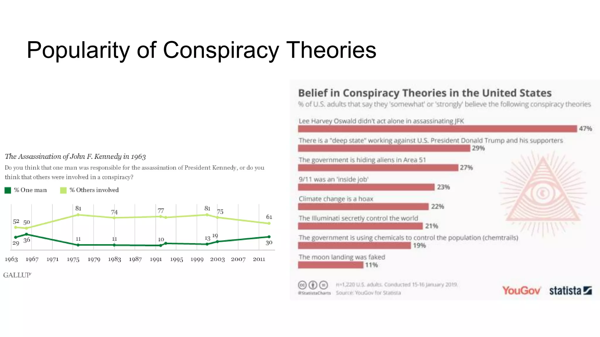 Conspiracy Theories in the Information Age | PPTX