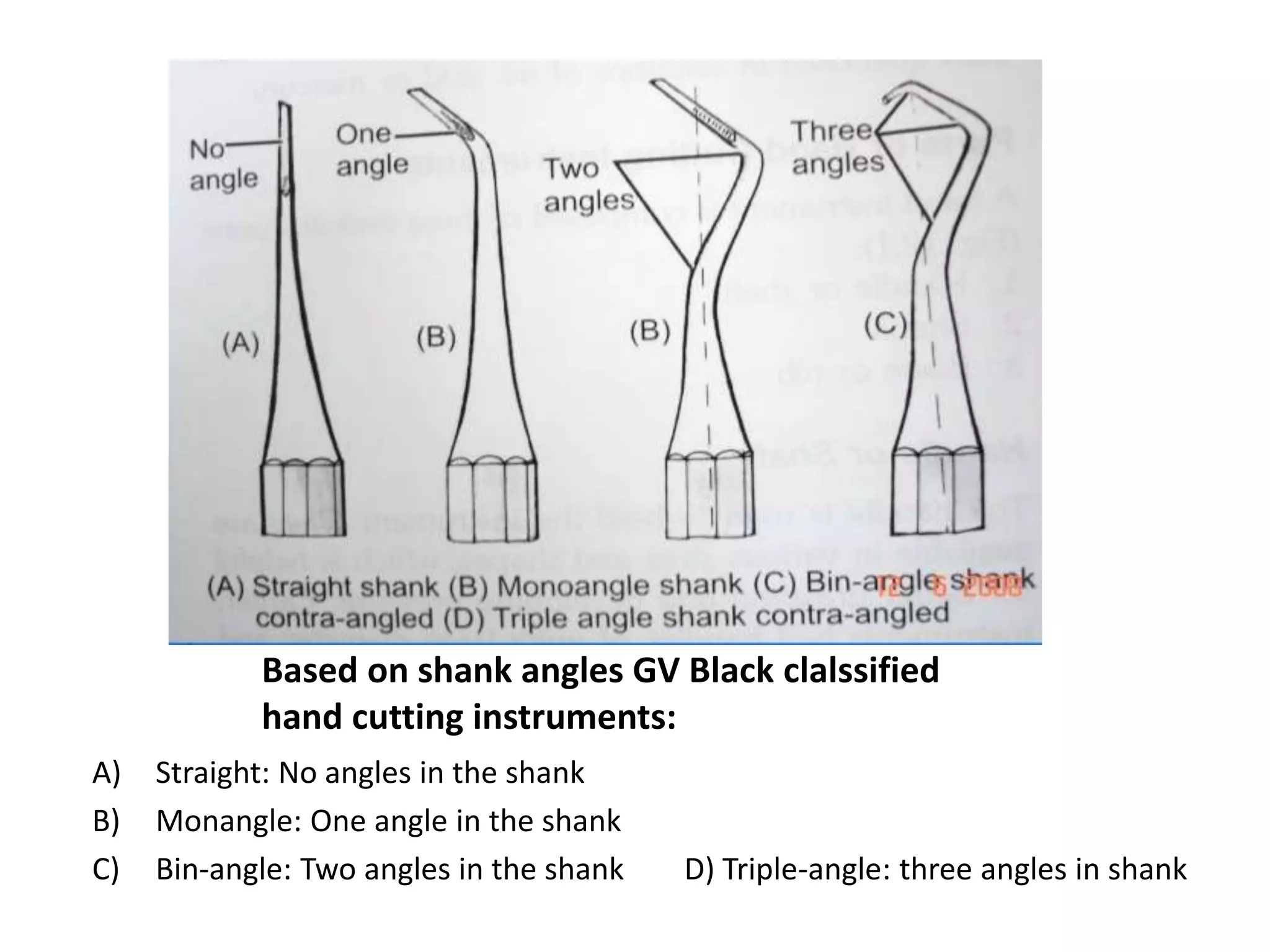 Instruments used in Conservative Dentistry | PPTX