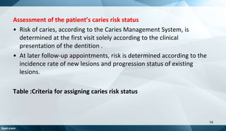 Caries Management System | PPTX