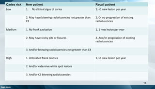 Caries Management System | PPTX