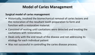 Caries Management System | PPTX