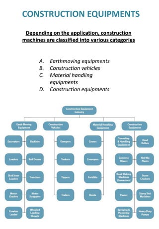 CONSTRUCTION EQUIPMENTS | PPTX