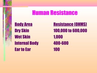 Const. electrical sp_k | PPT