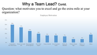 Team Lead presentation | PPTX