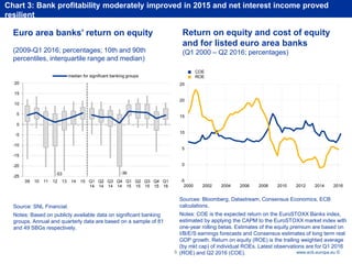 Challenges for the European Banks | PDF