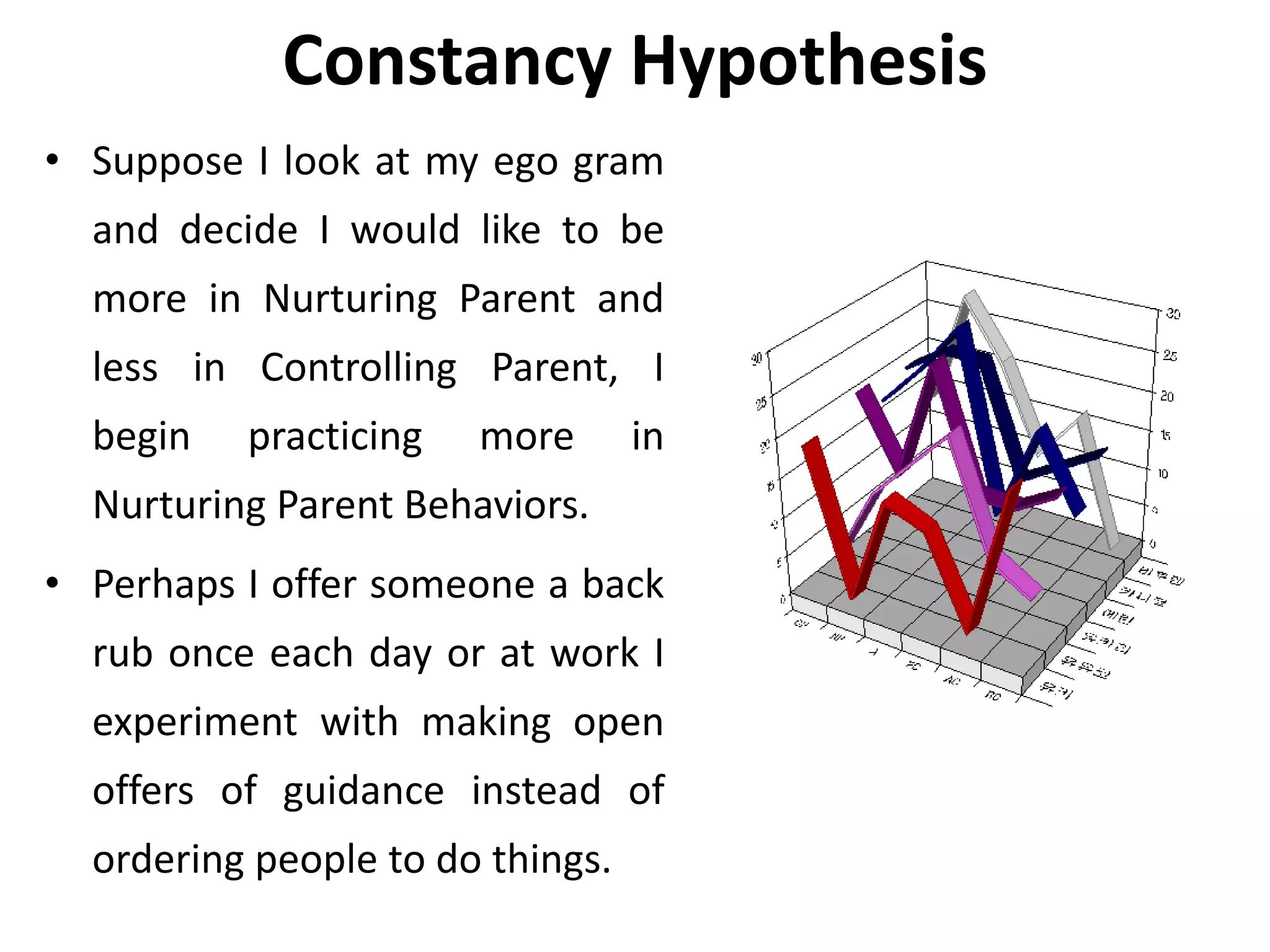 Constancy hypothesis (Transactional analysis / TA is an integrative ...