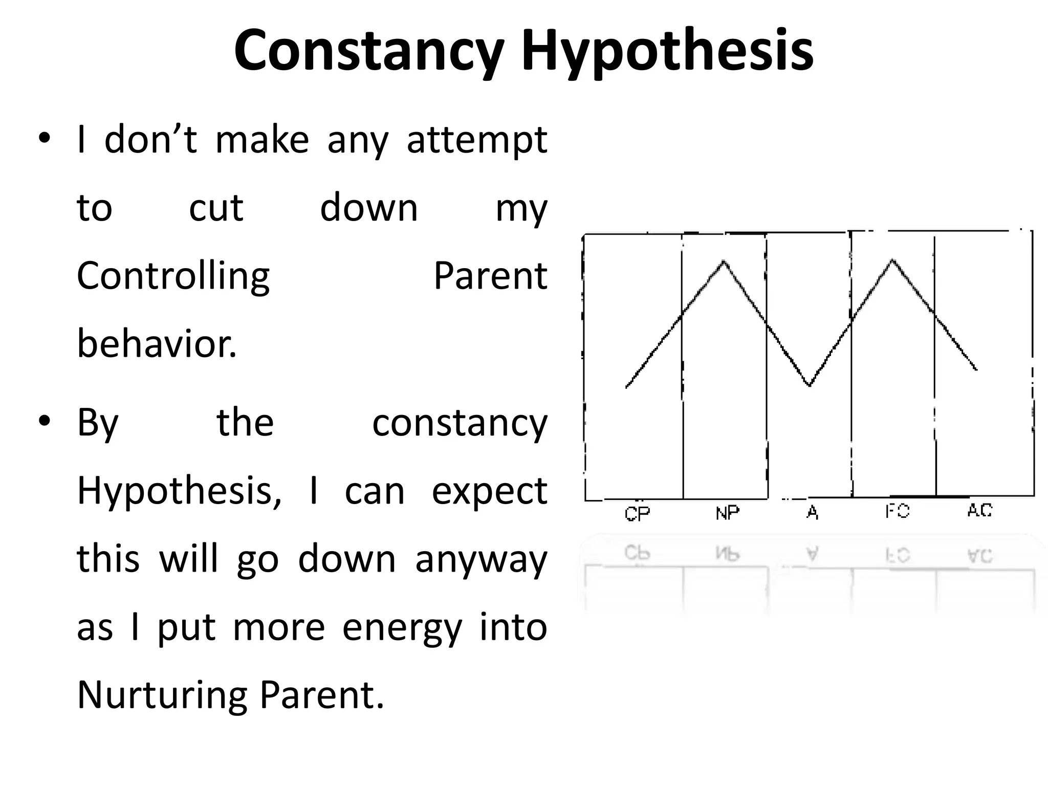 Constancy hypothesis (Transactional analysis / TA is an integrative ...