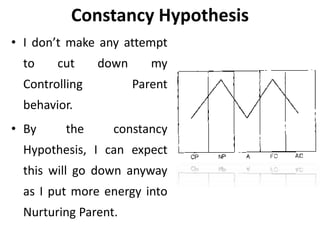 Constancy hypothesis (Transactional analysis / TA is an integrative ...