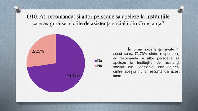 constanta servicii sociale.pptx