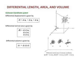 Constant Coordinate Surfaces.pptx