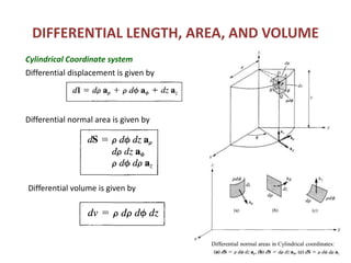 Constant Coordinate Surfaces.pptx