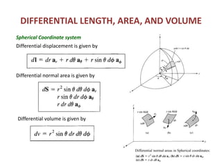 Constant Coordinate Surfaces.pptx