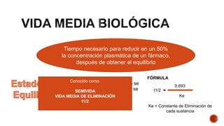 CONSTANTES FARMACOCINÉTICOS LISTO.ppt