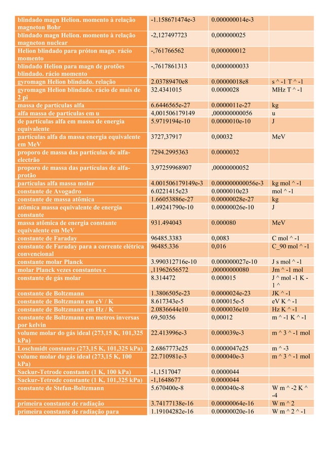Constantes fundamentais da Física | PDF