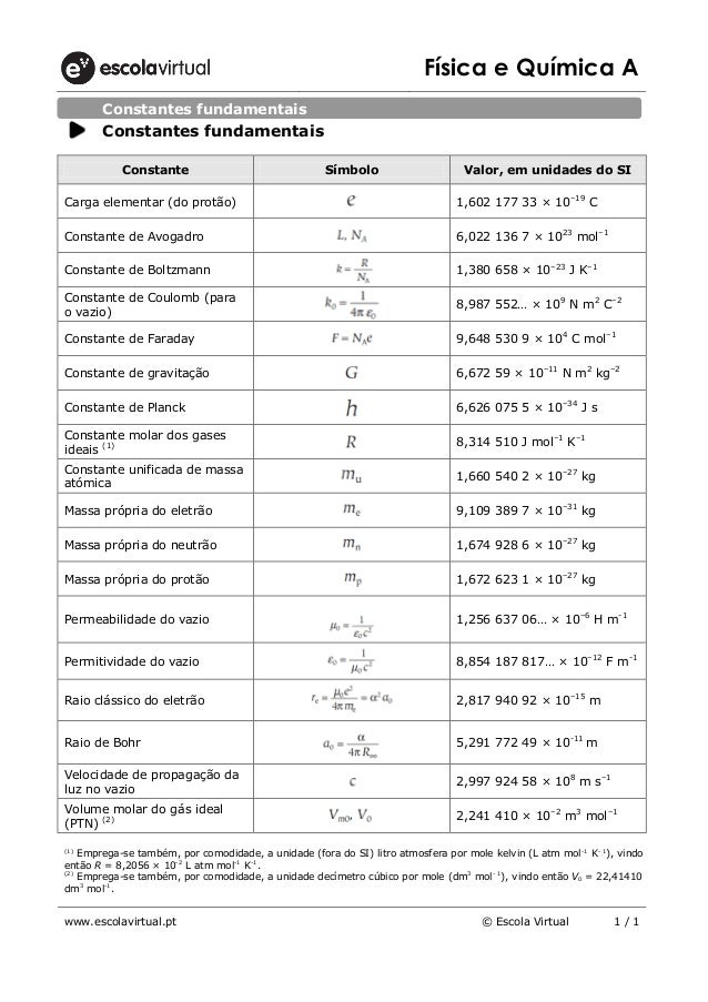 Constantes fundamentais Química