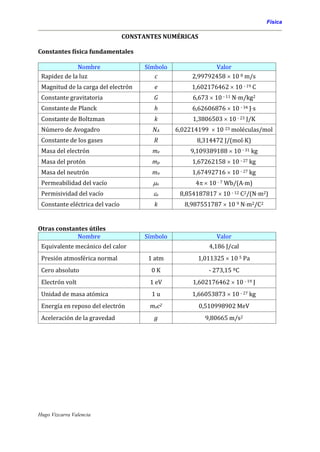 Constantes y ecuaciones | PDF