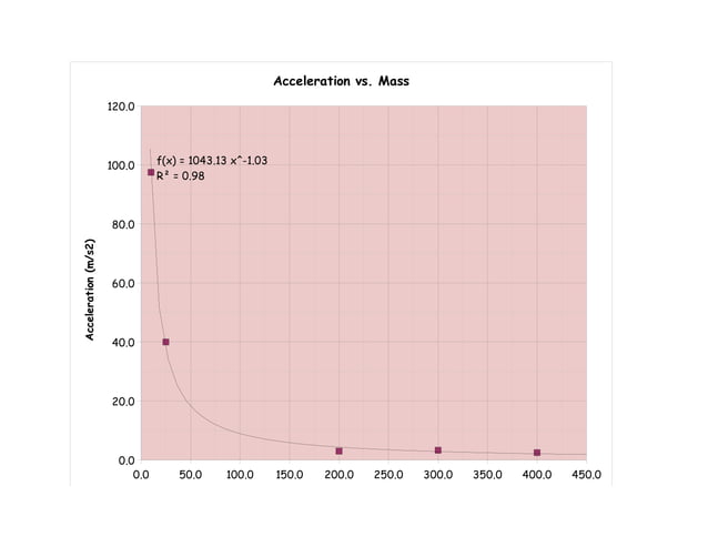 Constant Force Example | XLS