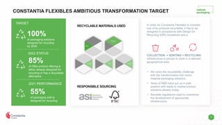 Constantia_Flexibles_Company_Presentation (3).pdf