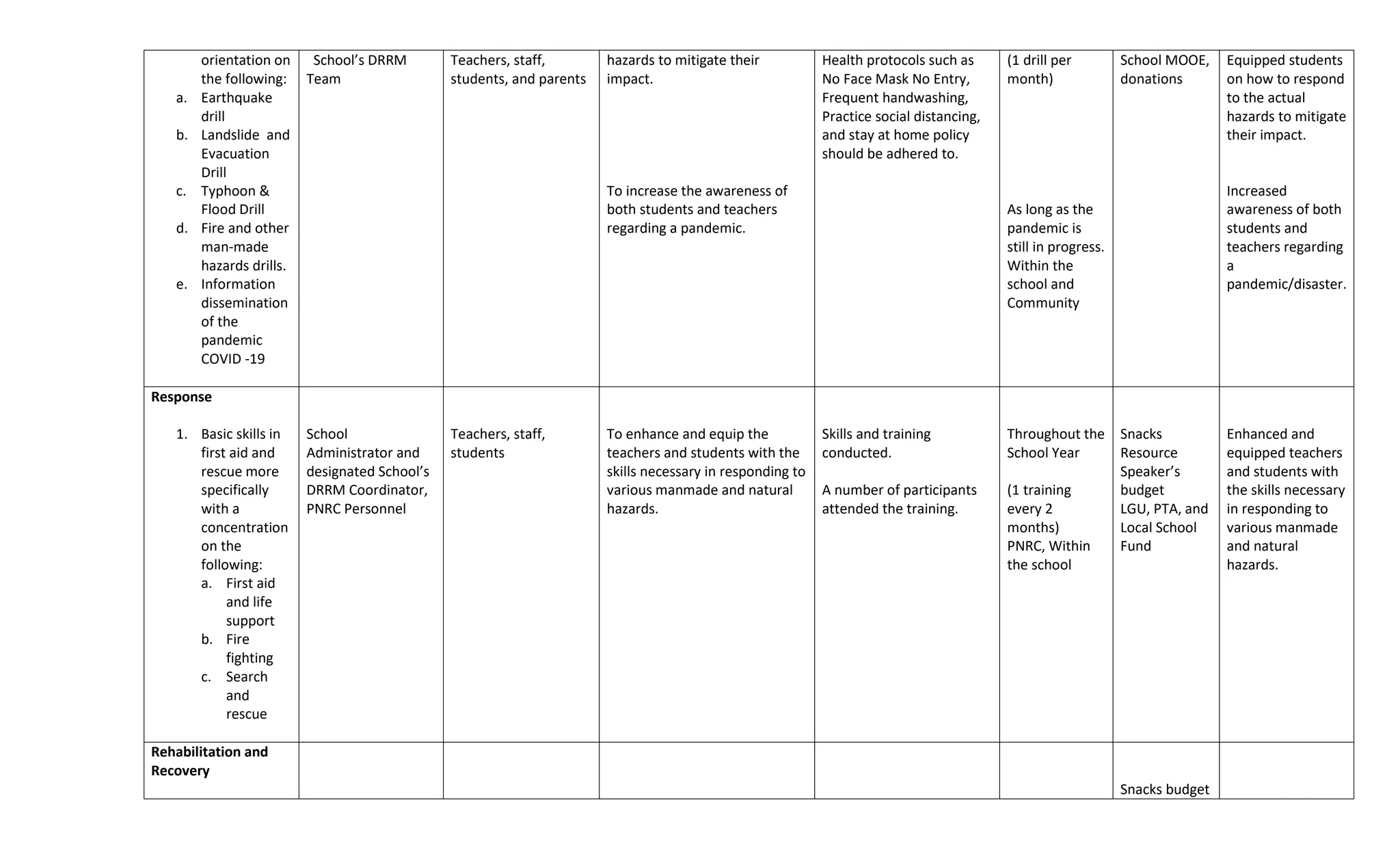 Constantino SCHOOL DRRM PLAN which focuses how the ensure safety and ...