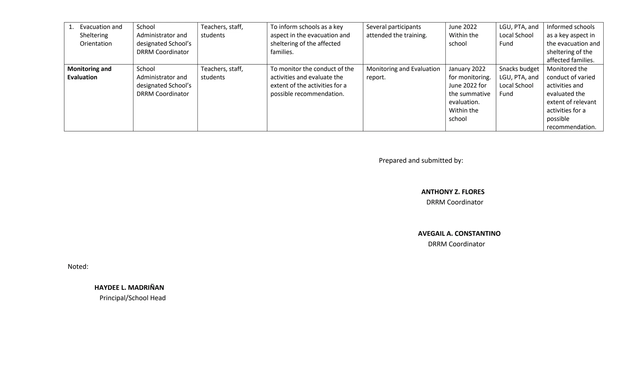 Constantino SCHOOL DRRM PLAN which focuses how the ensure safety and ...