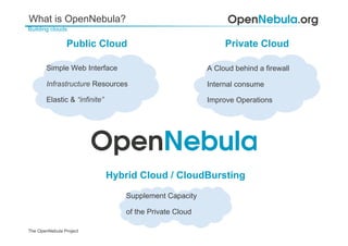 OSDC 2013 | The OpenNebula Cloud Platform for Datacenter Virtualization ...