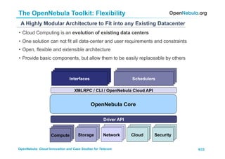 Constantino vazquez open nebula cloud case studies | PPT