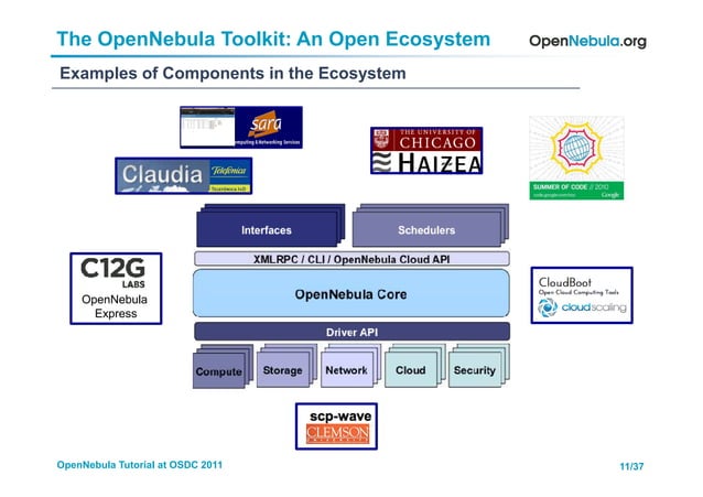 OSDC 2012 | OpenNebula Tutorial by Constantino Vazquez Blanco | PPT