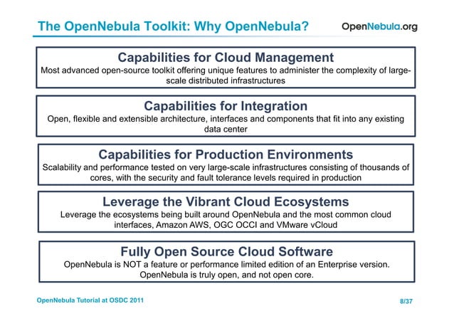 OSDC 2012 | OpenNebula Tutorial by Constantino Vazquez Blanco | PPT