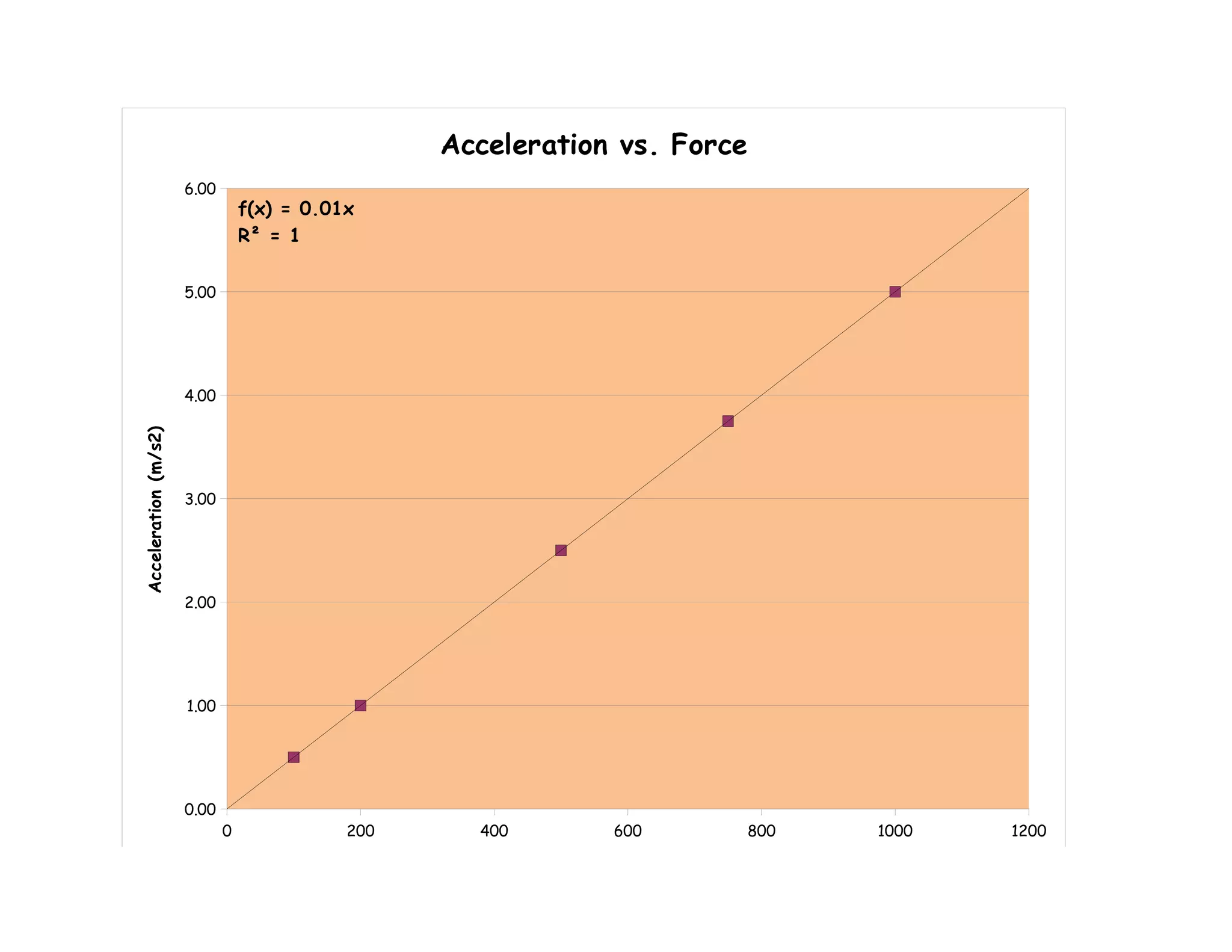 Constant Mass Example | XLS | Physics | Science