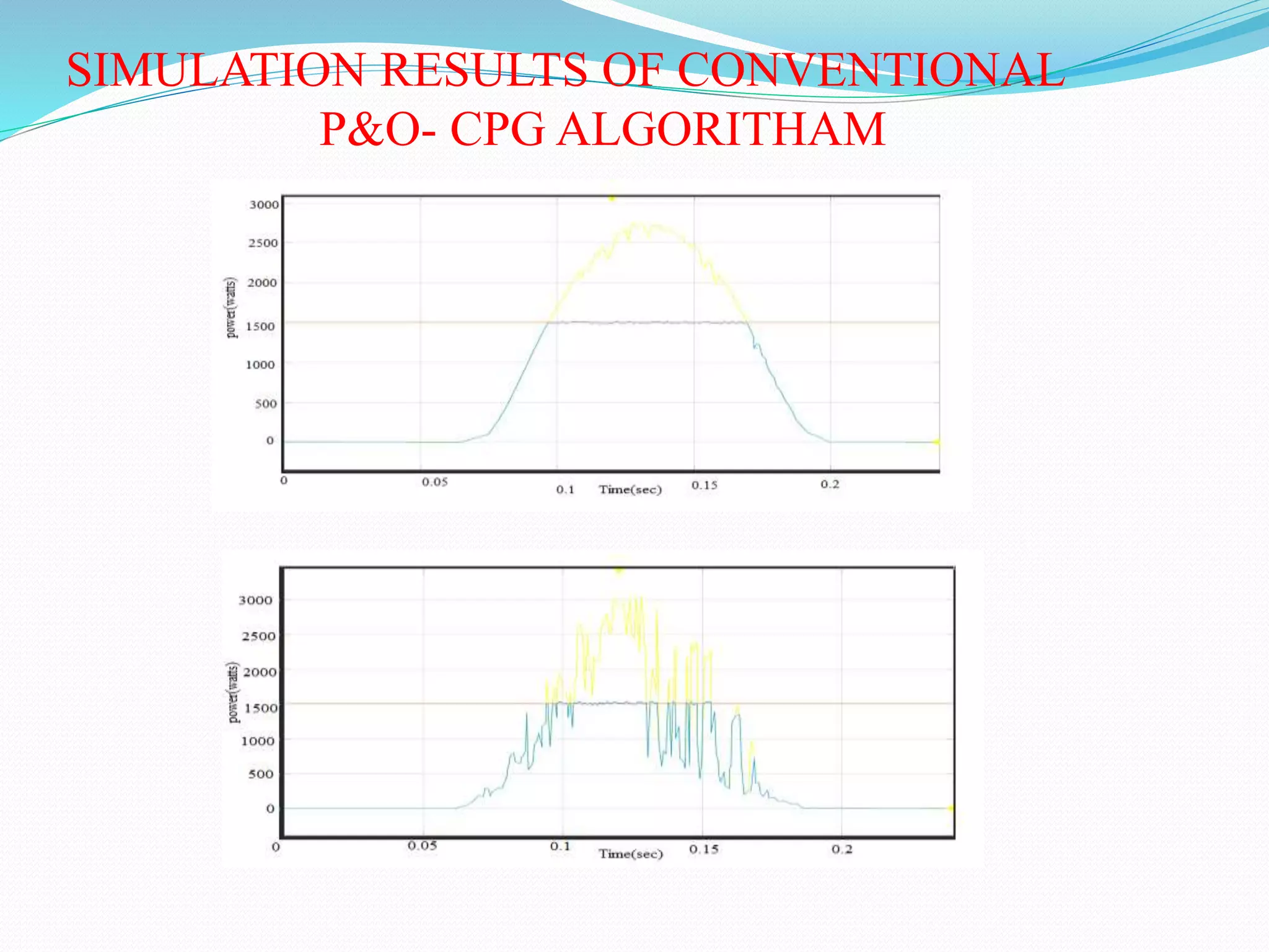 Constant Power Generation Based Pv System With Fuzzy Controller For Grid Connected Applications