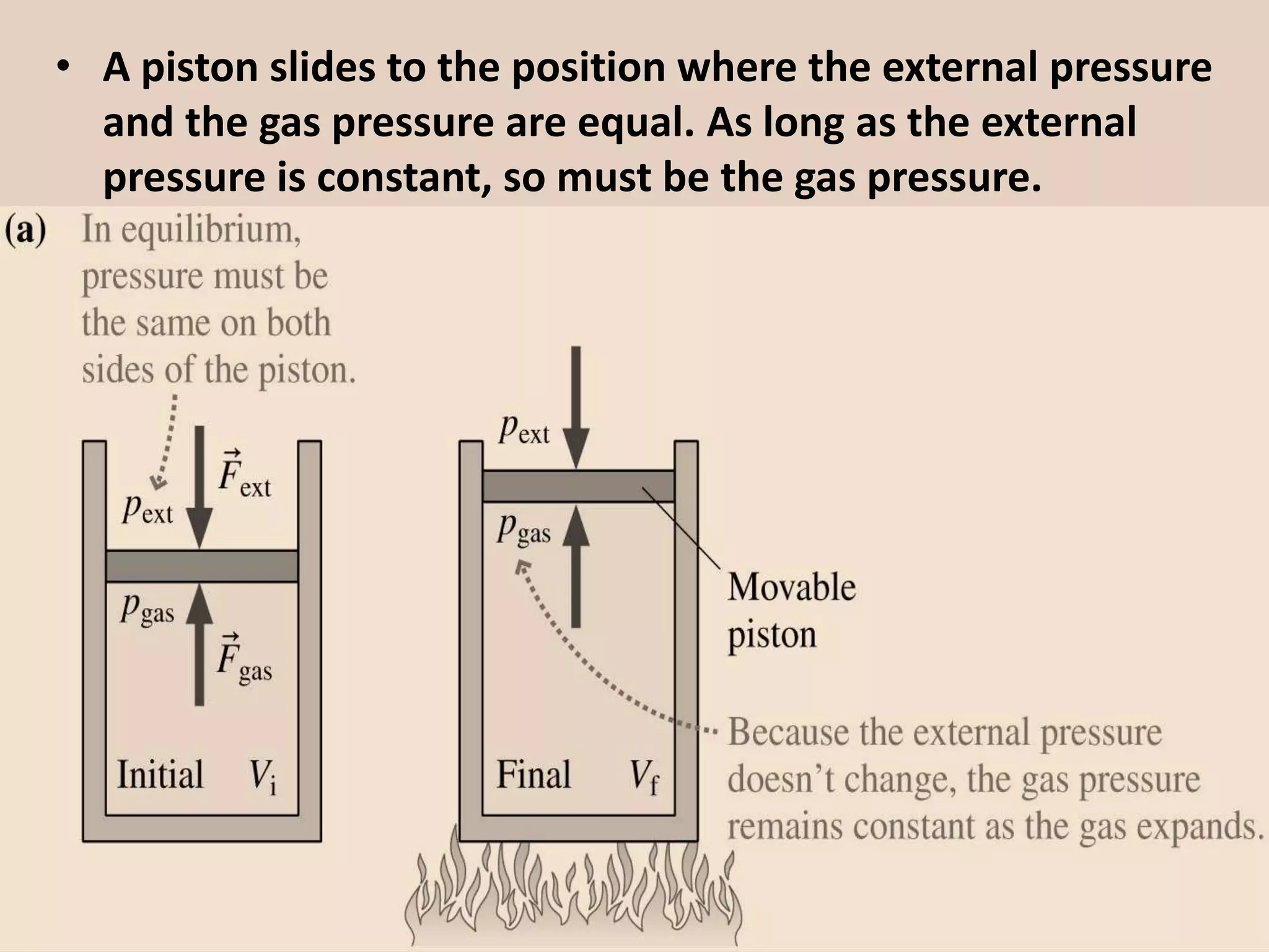 Constant pressure process | PPTX