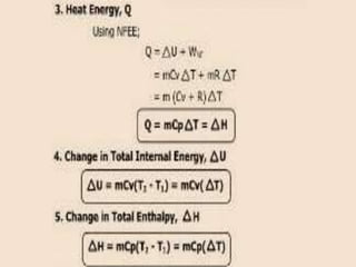 Constant pressure process | PPTX | Physics | Science
