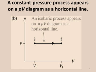Constant pressure process | PPTX | Physics | Science