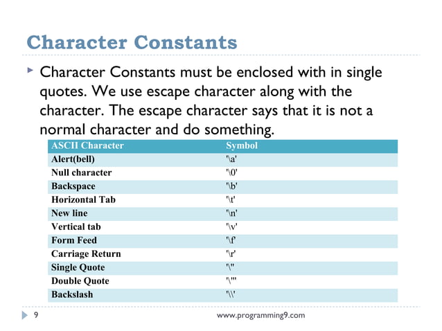 Constants in C Programming | PPT